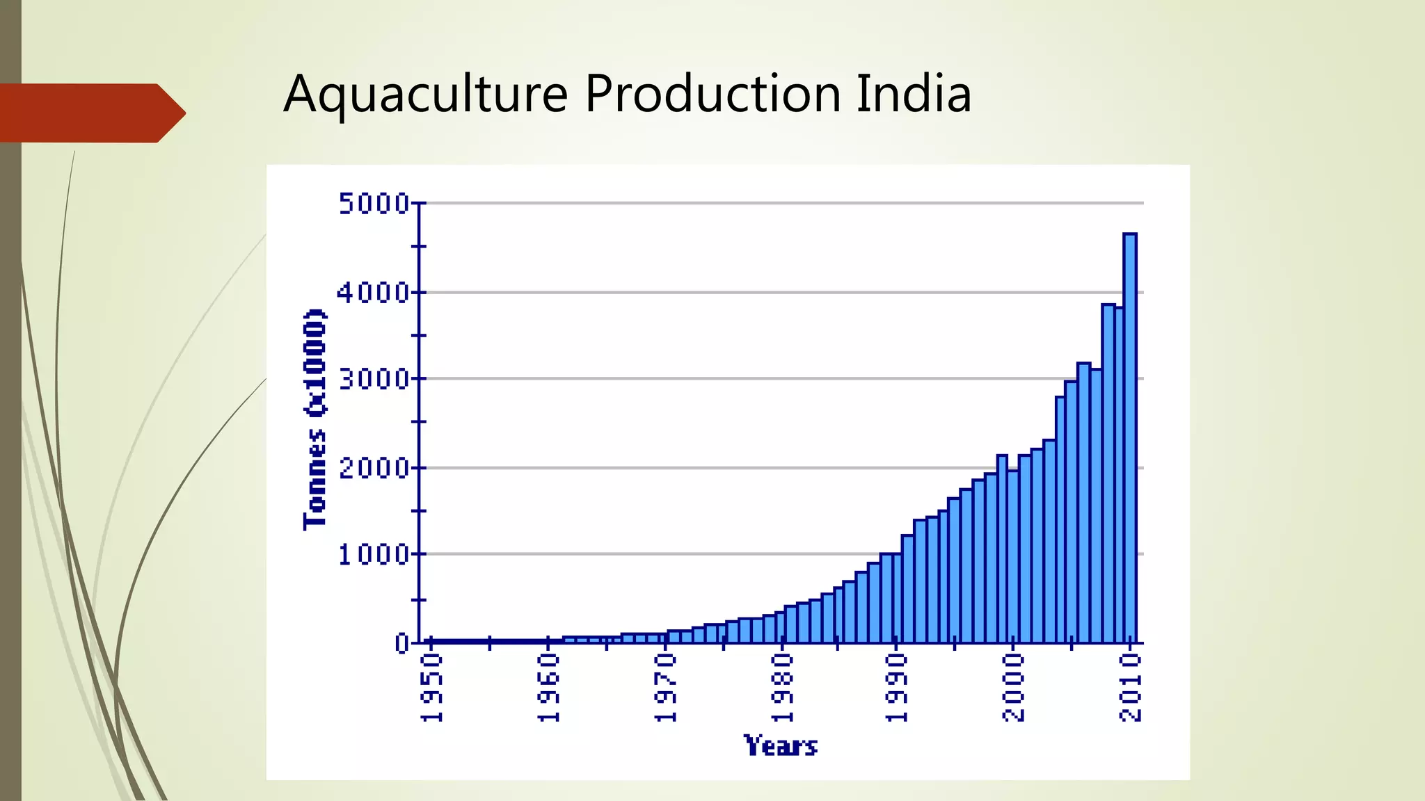 Role of farmer producer organization (fpo) | PPTX