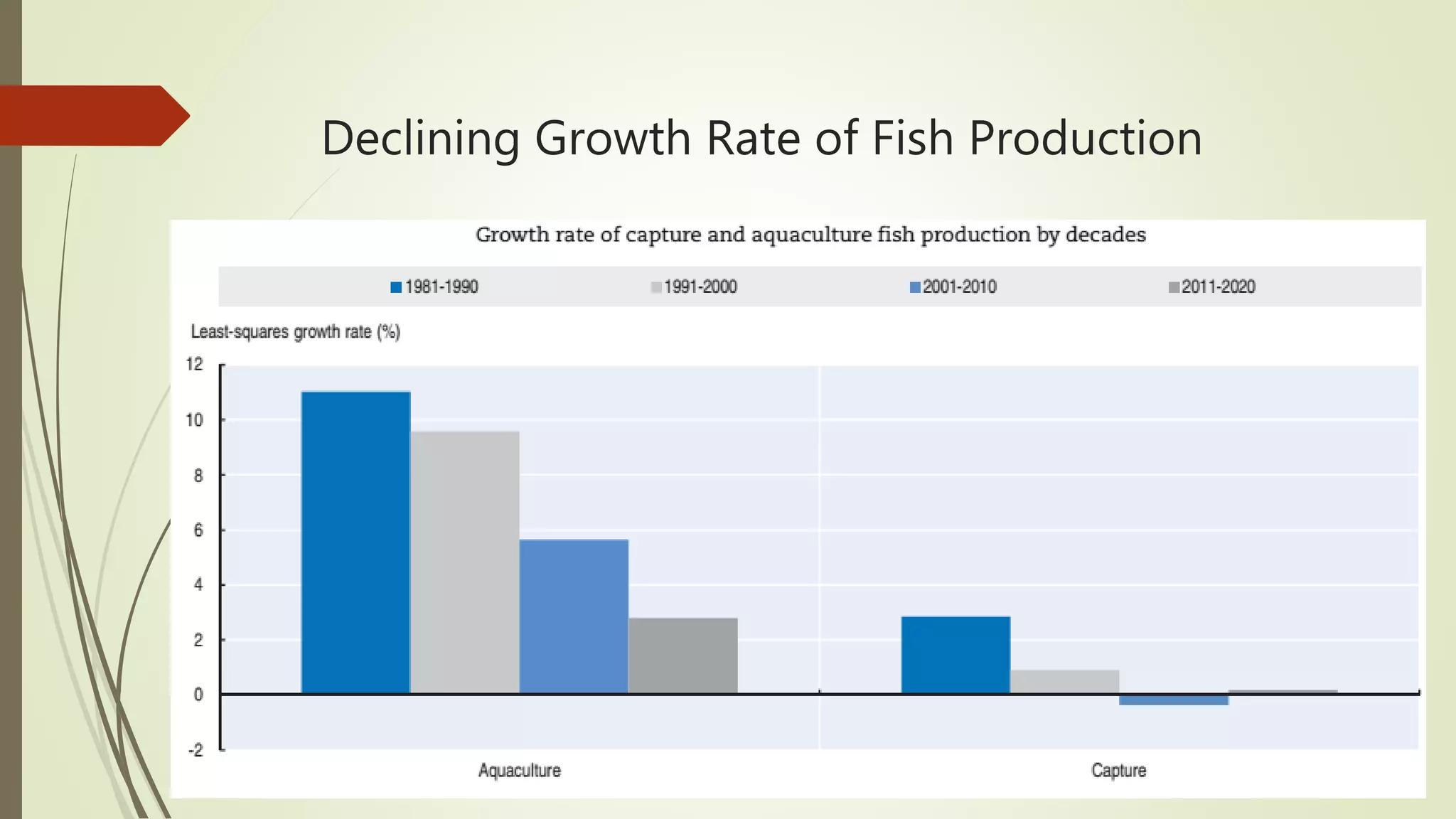 Role of farmer producer organization (fpo) | PPTX