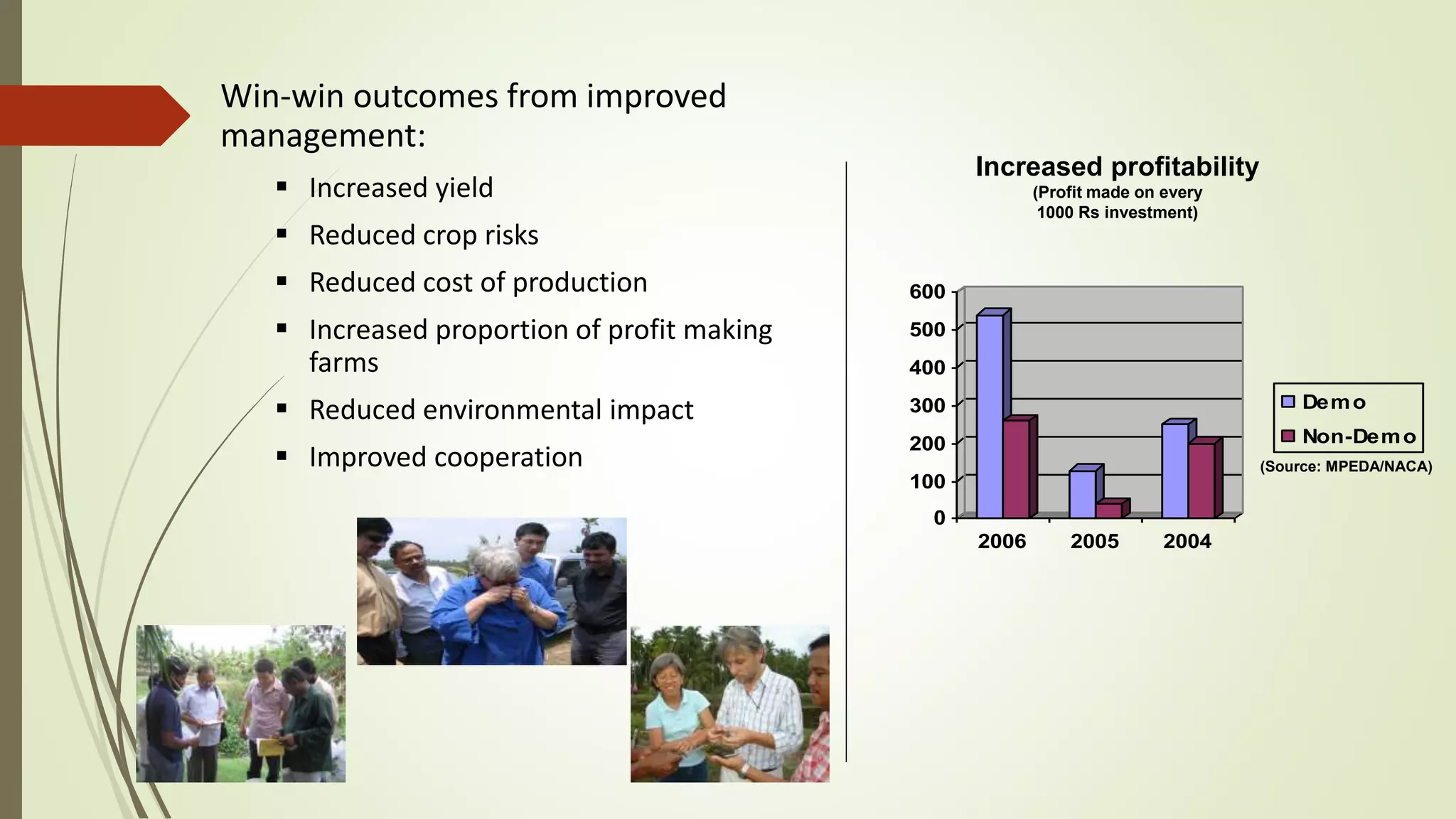Role of farmer producer organization (fpo) | PPTX