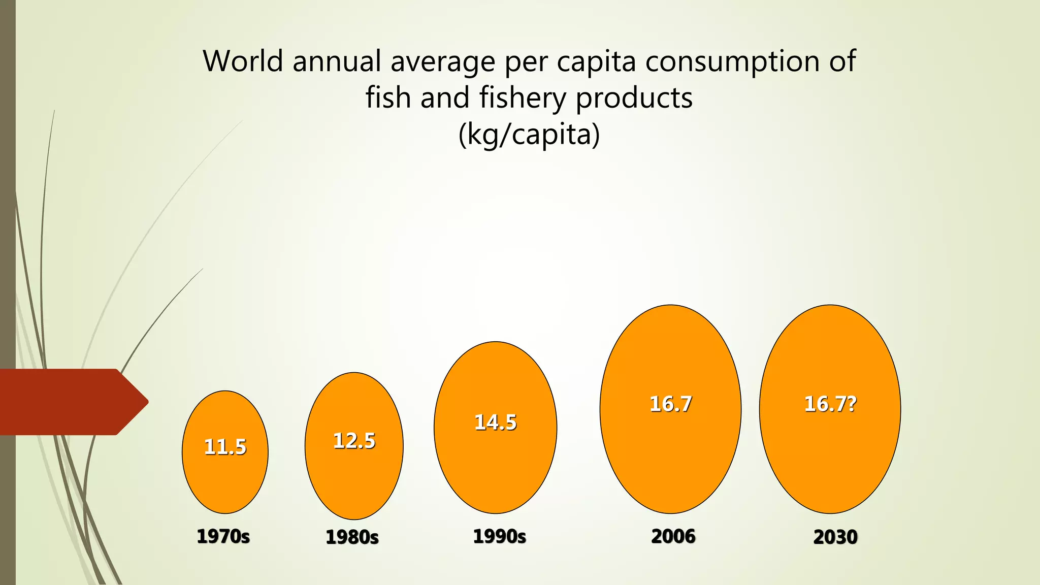 Role of farmer producer organization (fpo) | PPTX