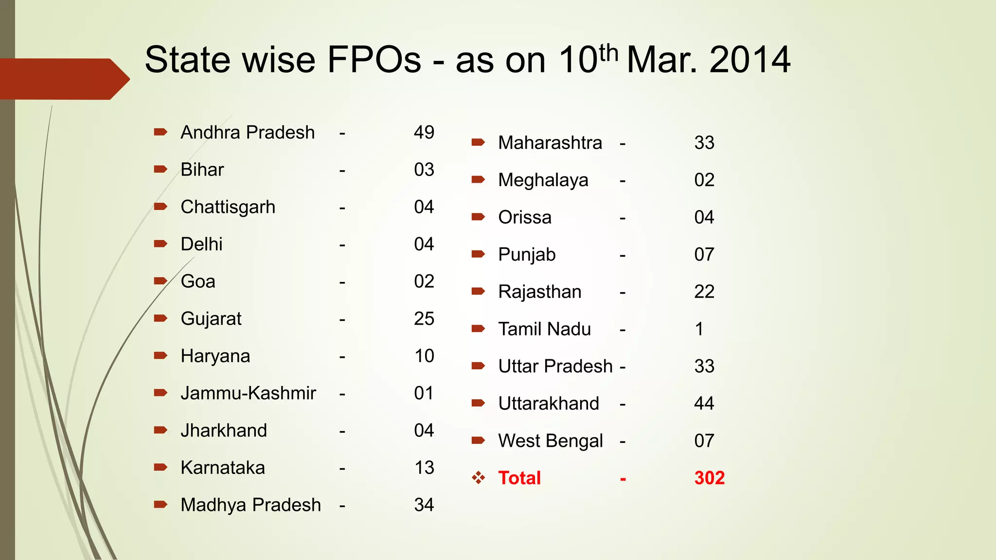 Role of farmer producer organization (fpo) | PPTX
