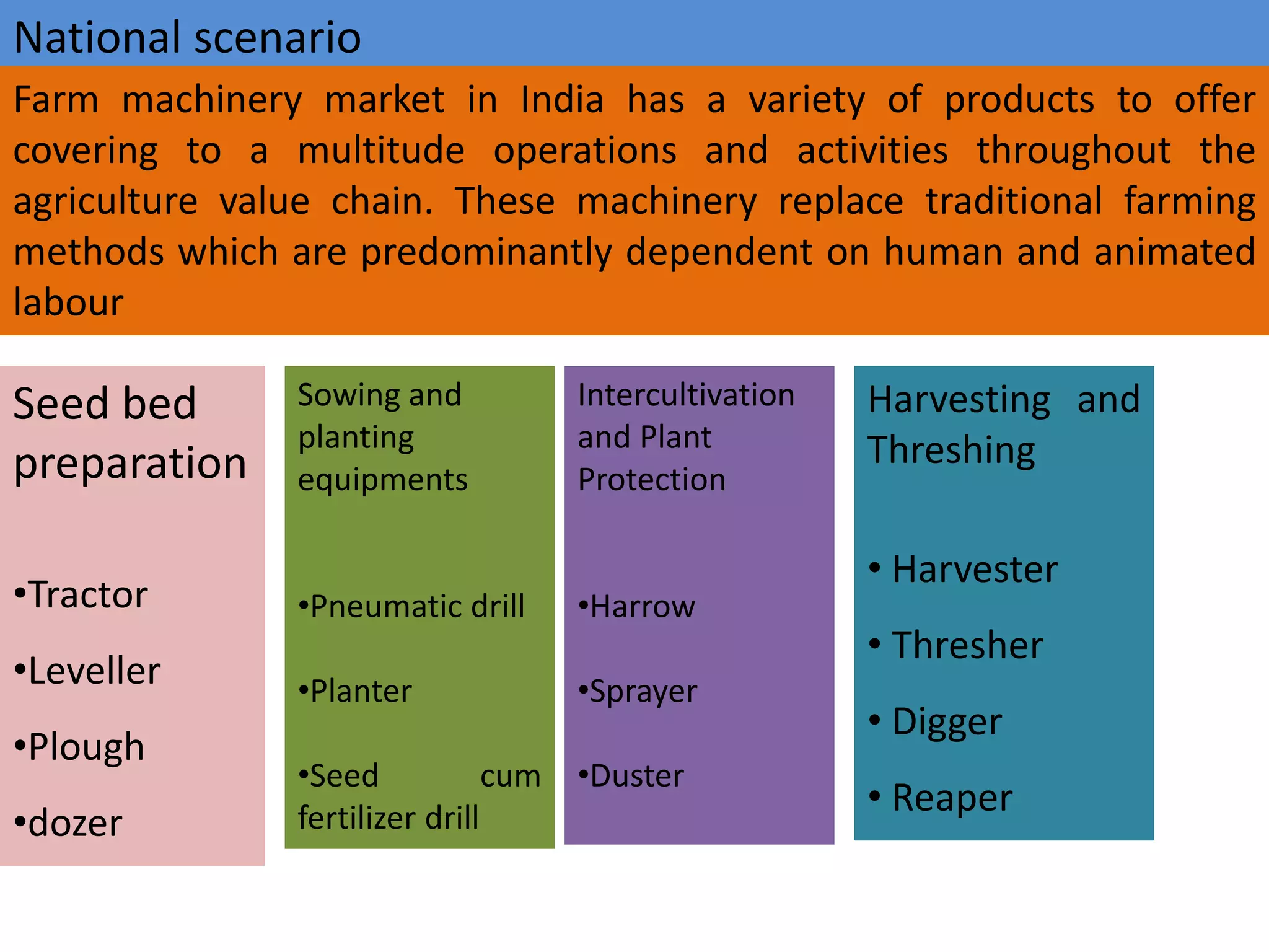 Role of farm machinery and power in farm.pptx