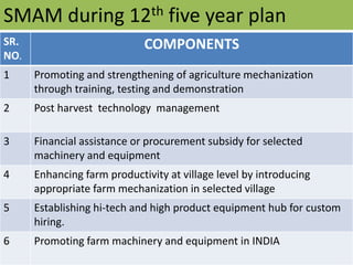 Role of farm machinery and power in farm.pptx