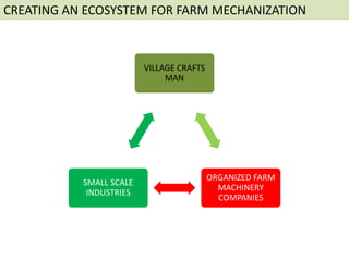 Role of farm machinery and power in farm.pptx