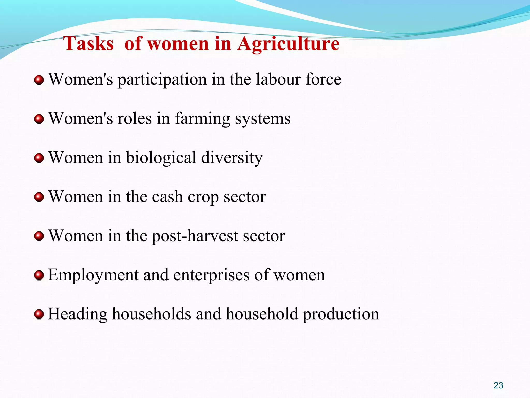 Role of farm women in indian agriculture | PPT