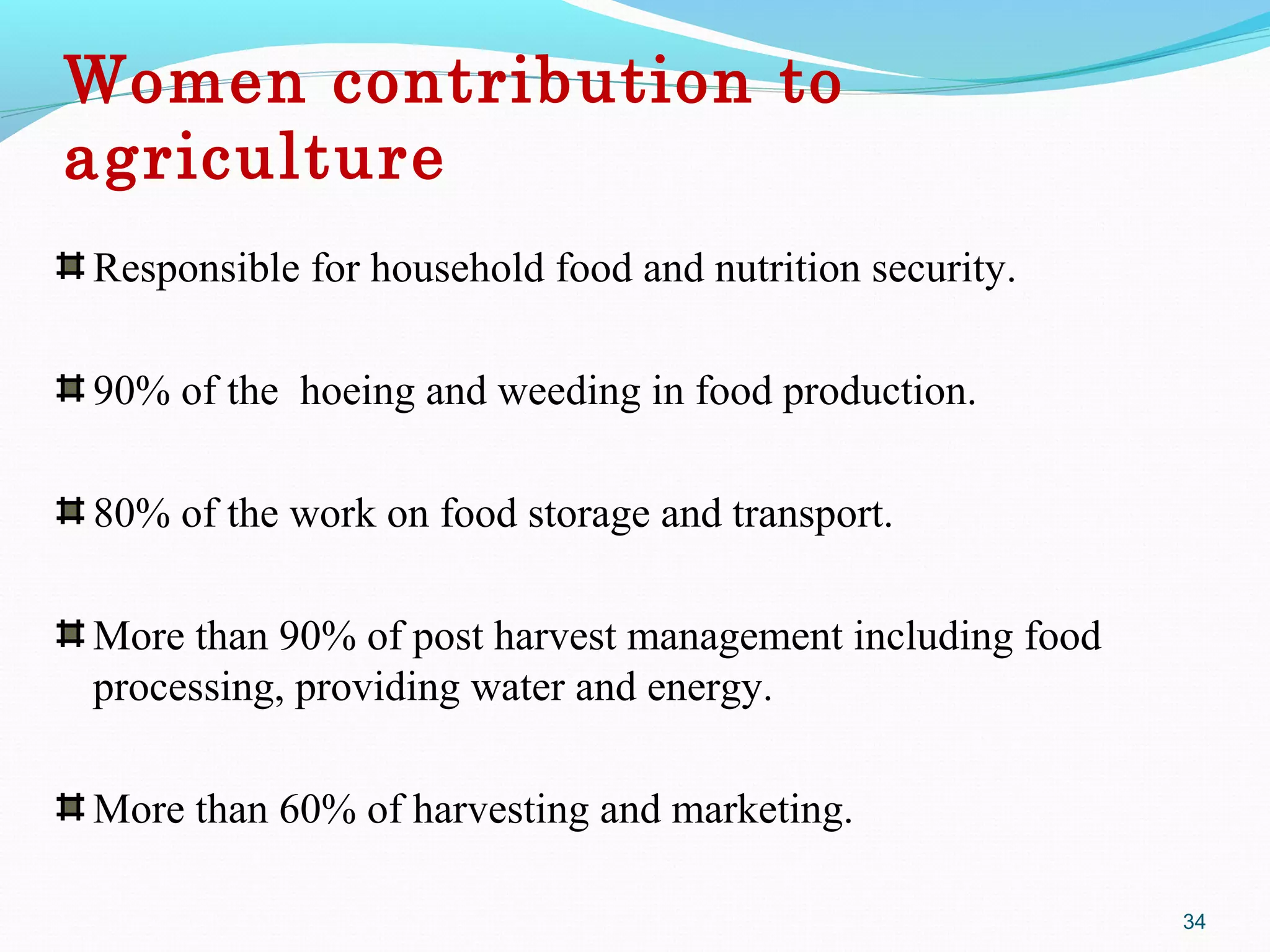 Role of farm women in indian agriculture | PPT