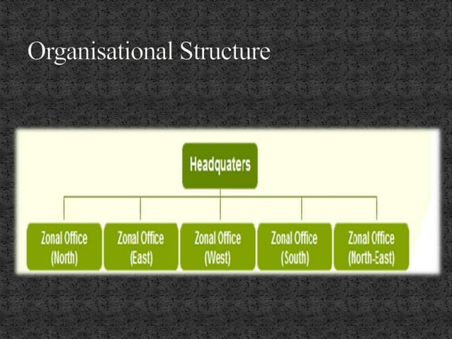 Role of fci in food security | PPTX | Agriculture | Industries