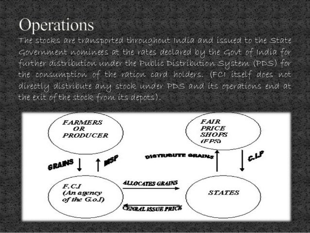 Role of fci in food security