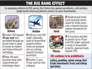 Role of fdi &fii | PPT