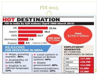 Role of fdi &fii | PPT