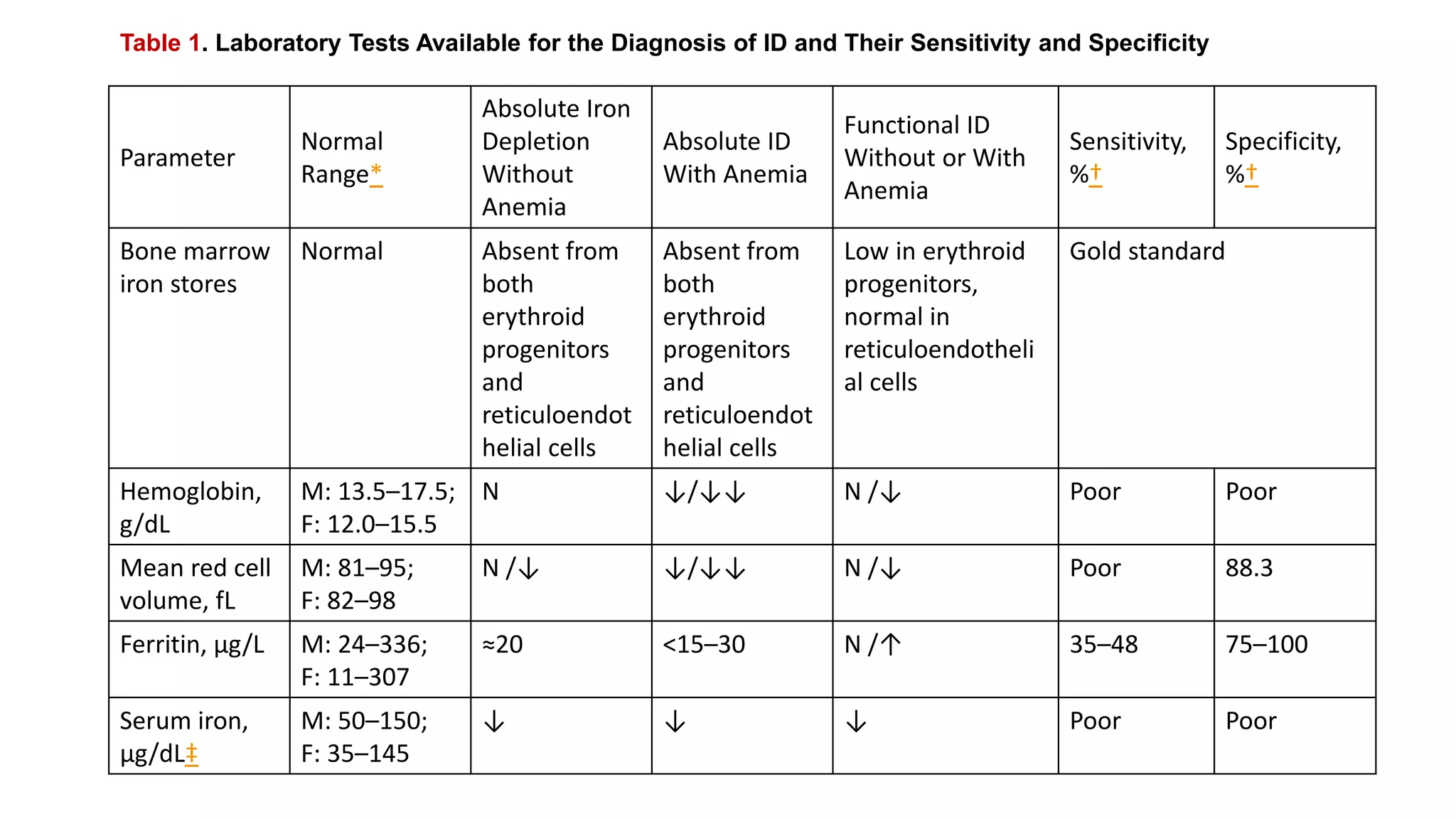 Role of Ferric Carboxymaltose in heart failure.pptx