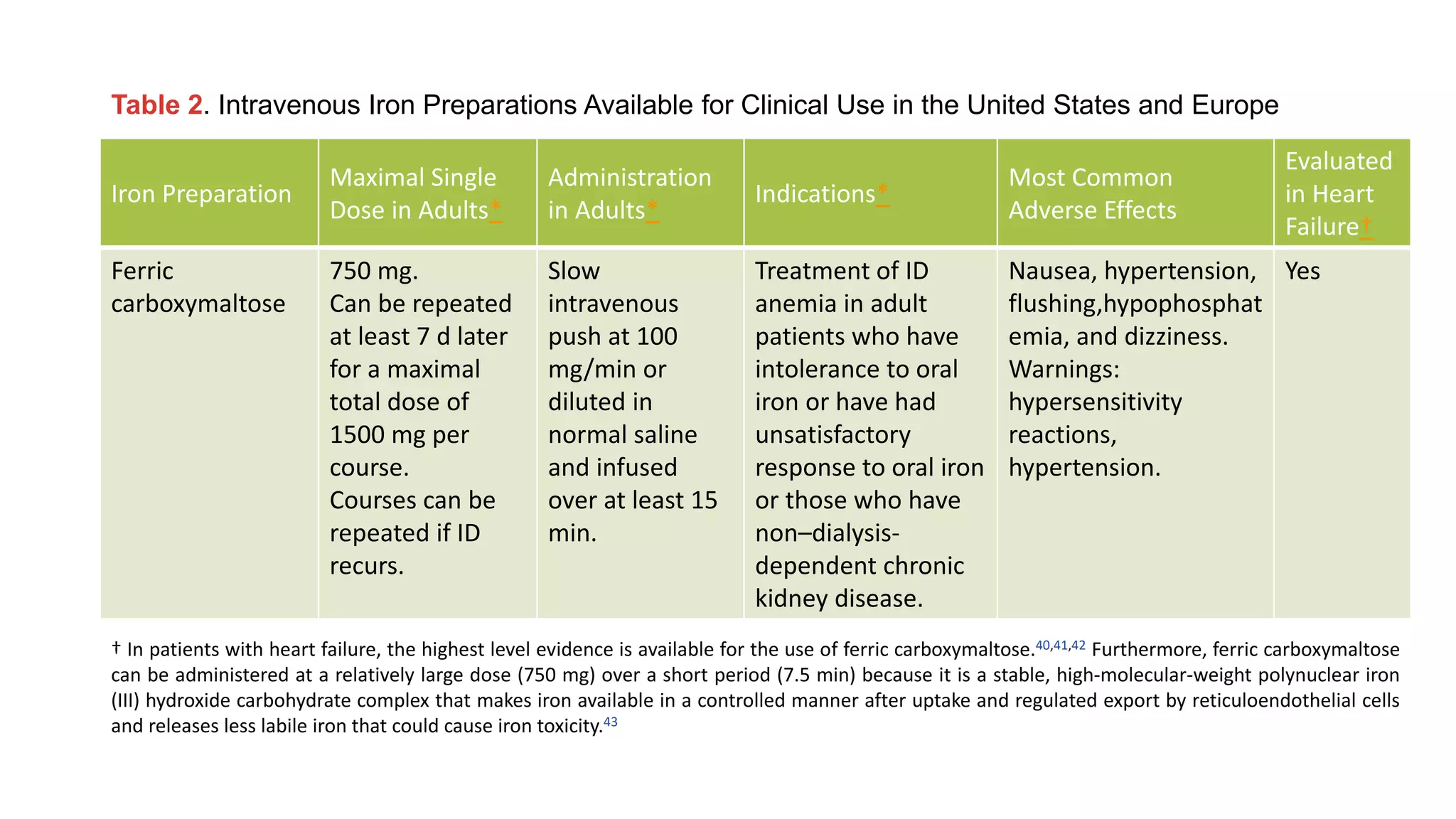 Role of Ferric Carboxymaltose in heart failure.pptx