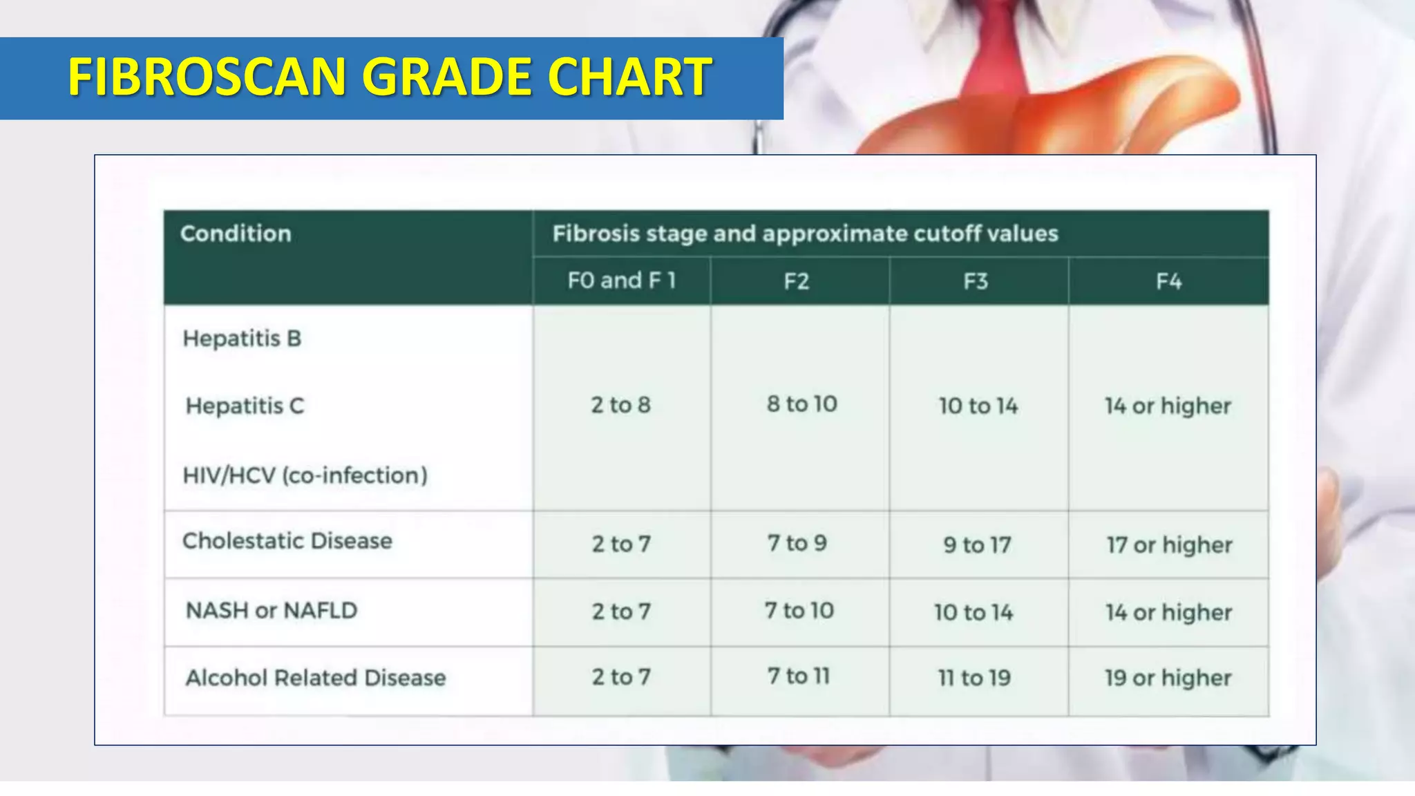 Role of Fibroscan in Liver Disease Ppt | PPTX
