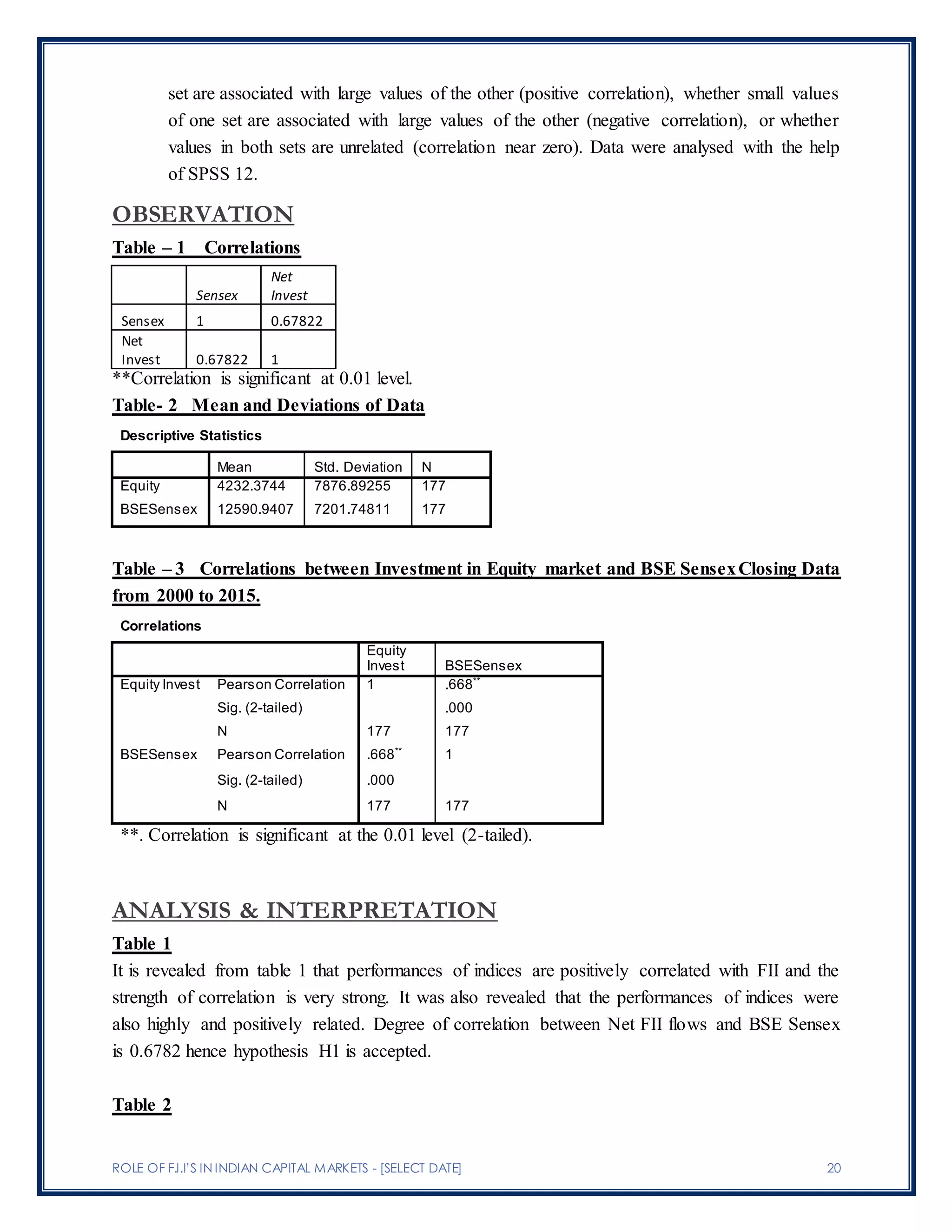 Role of fii in indian market | DOCX