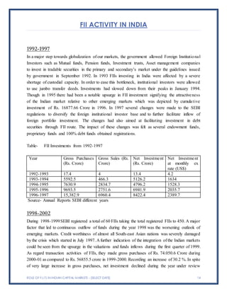 Role of fii in indian market | DOCX