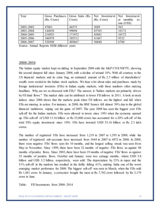 Role of fii in indian market | DOCX