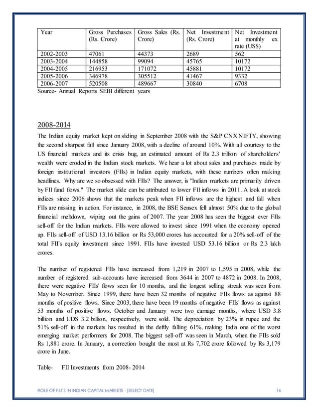 Role of fii in indian market | DOCX