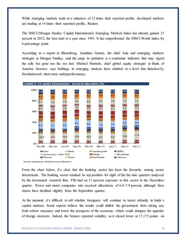 Role of fii in indian market | DOCX