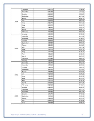Role of fii in indian market | DOCX