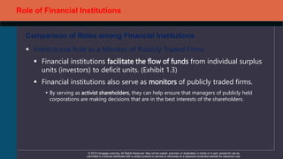 Role of Financial Markets and Institutions-CHAPTER 1.pptx