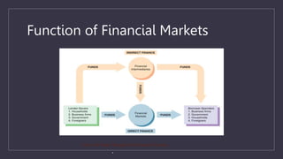 Role of Financial Markets and Institutions-CHAPTER 1.pptx