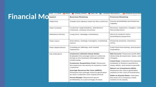 Role of Financial Modeling for Asset Mgt | PPTX