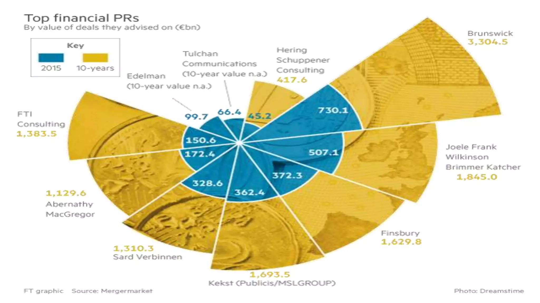 Financial Public Relation - Overview and Upcoming Trend | PPTX