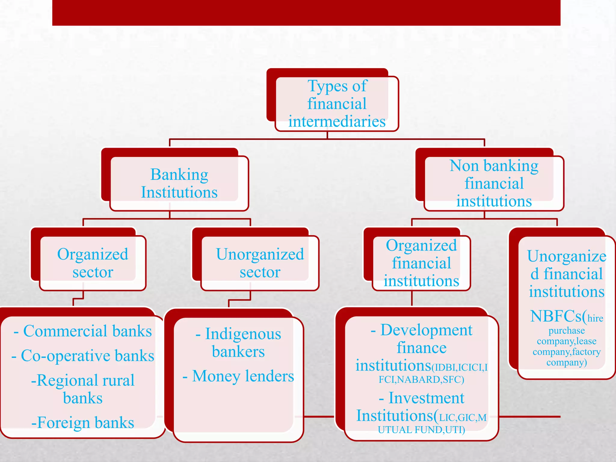 Role of financial system | PPTX