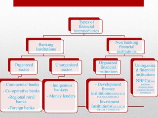 Role of financial system | PPTX