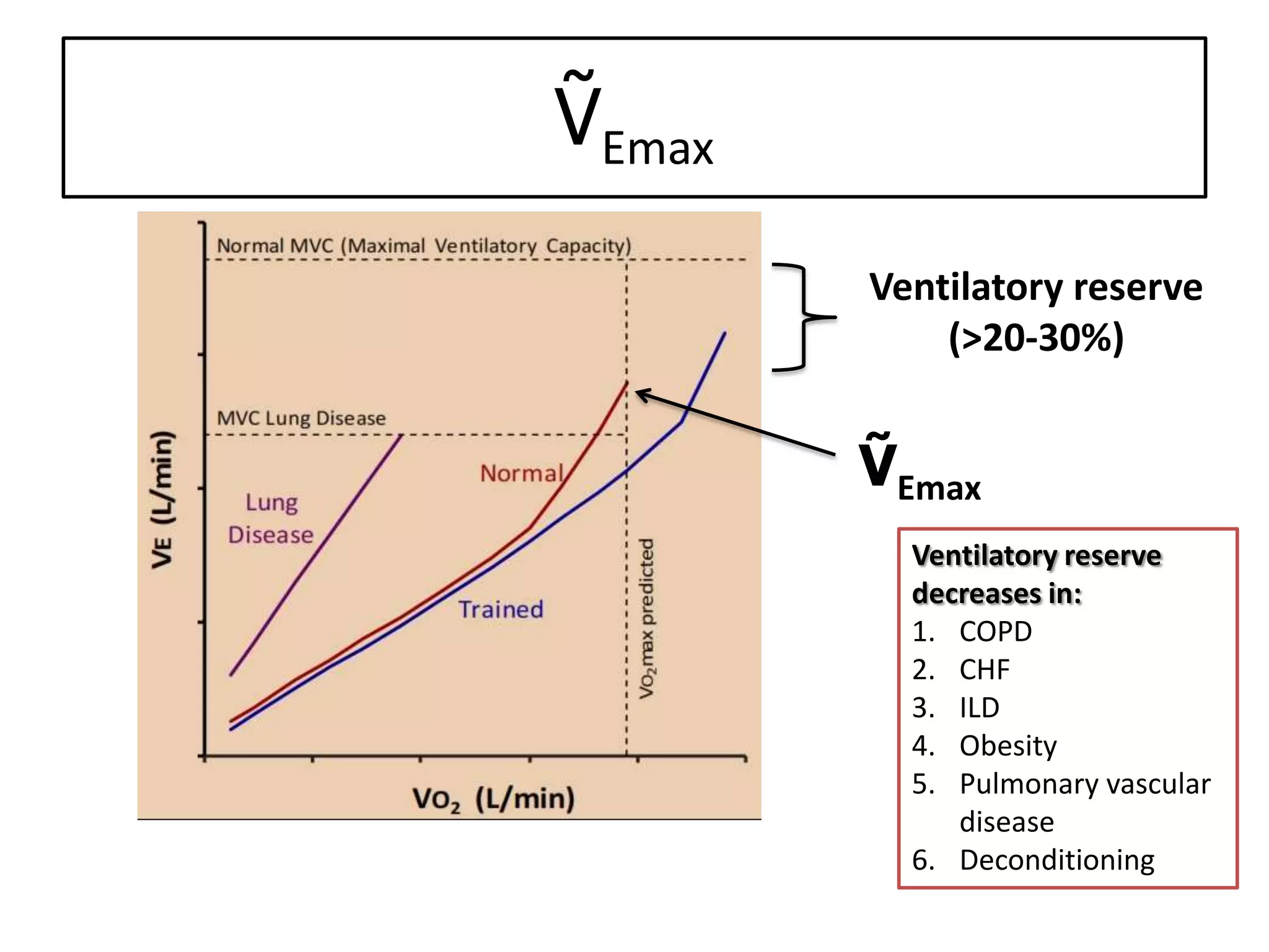 Role of flow volume loops in cpet | PPTX