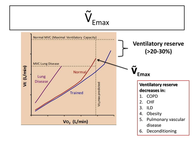 Role of flow volume loops in cpet | PPTX | Lung and Respiratory Health ...