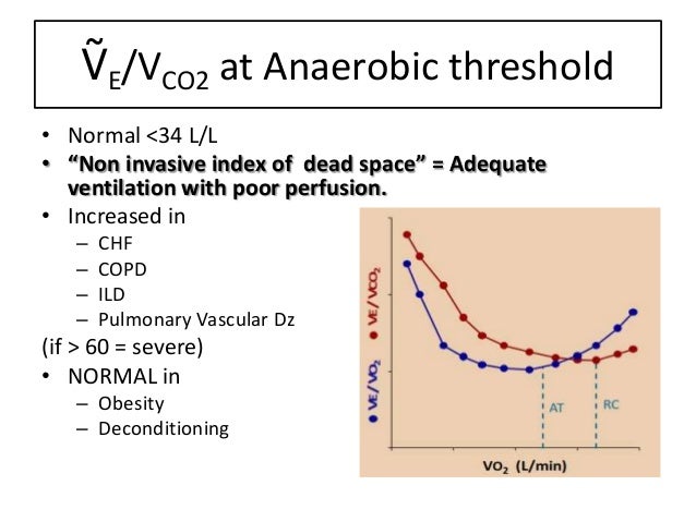 Role of flow volume loops in cpet