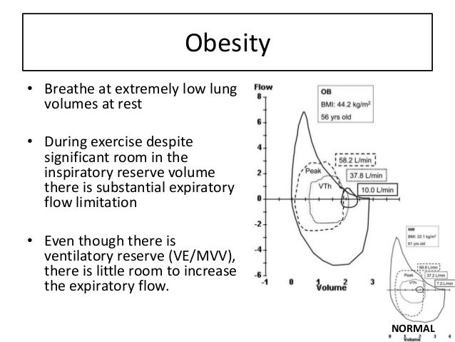 Role of flow volume loops in cpet