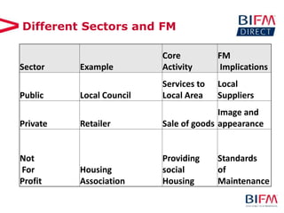 Role of FM.ppt | Business | Business and Finance