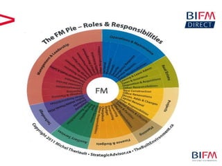 Role of FM.ppt