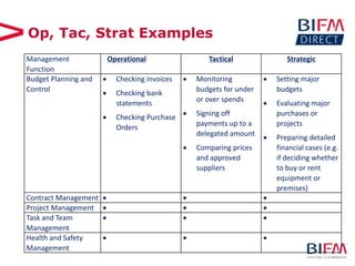 Role of FM.ppt | Business | Business and Finance