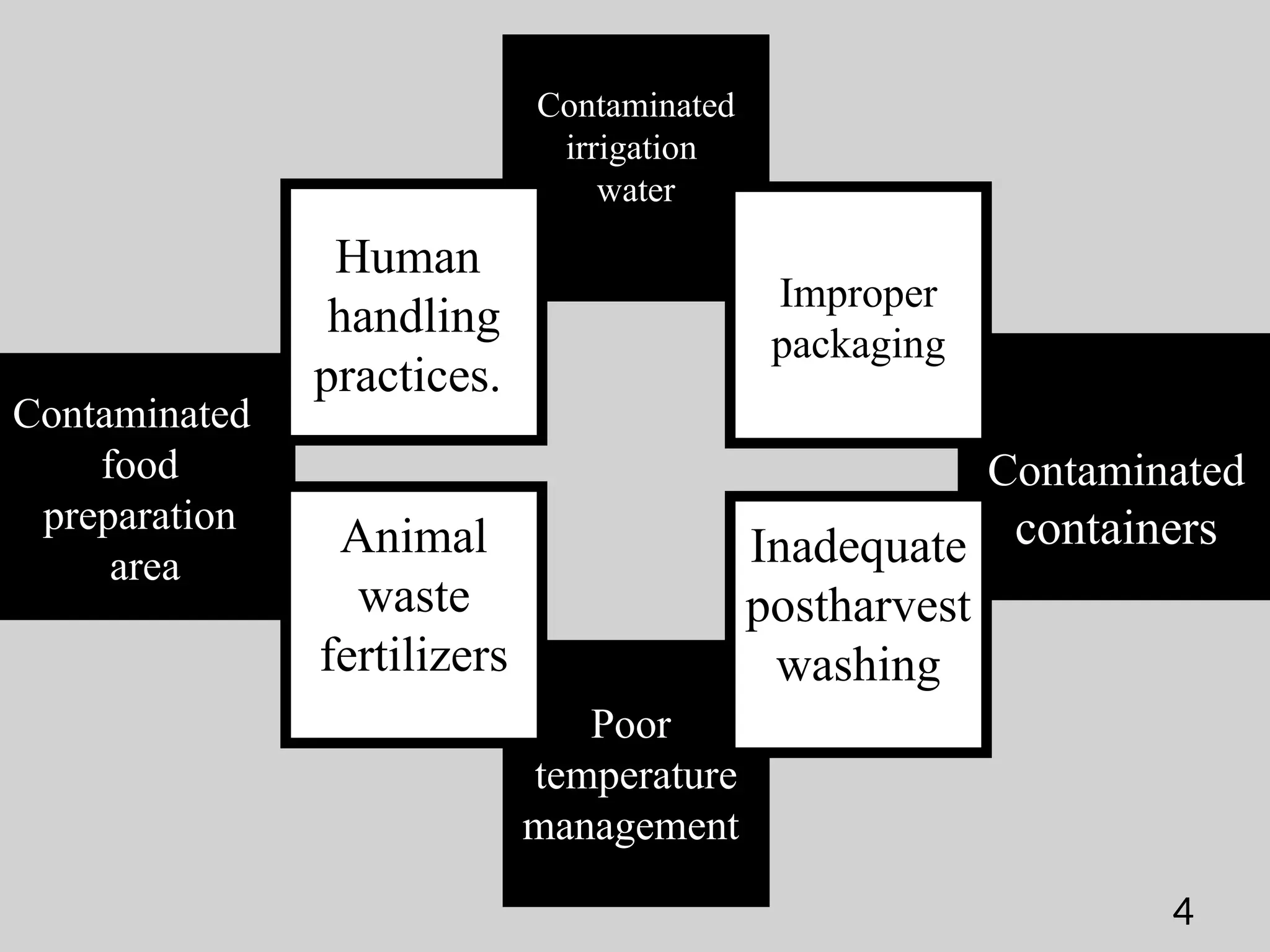 ROLE OF FOOD SAFETY SYSTEM IN FOOD PROCESSING PLANT.pptx | Free Download