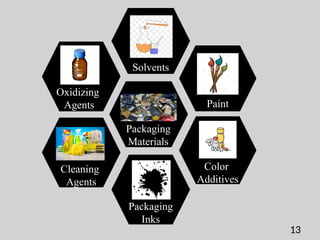 ROLE OF FOOD SAFETY SYSTEM IN FOOD PROCESSING PLANT.pptx | Free Download
