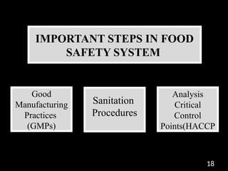 ROLE OF FOOD SAFETY SYSTEM IN FOOD PROCESSING PLANT.pptx