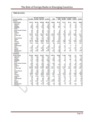 Role of foreign banks | PDF