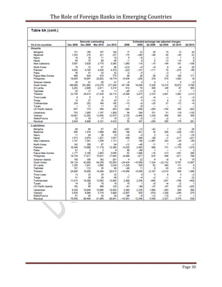 Role of foreign banks | PDF