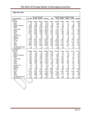 Role of foreign banks | PDF