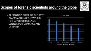 Role of Forensic Scientists in Laboratory & Crime Scene.pptx