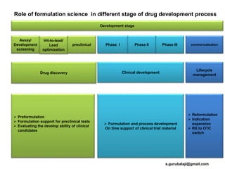 Role of formulation science in different stage of drug development ...