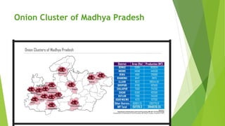 Role of FPO in diversification of crops | PPTX