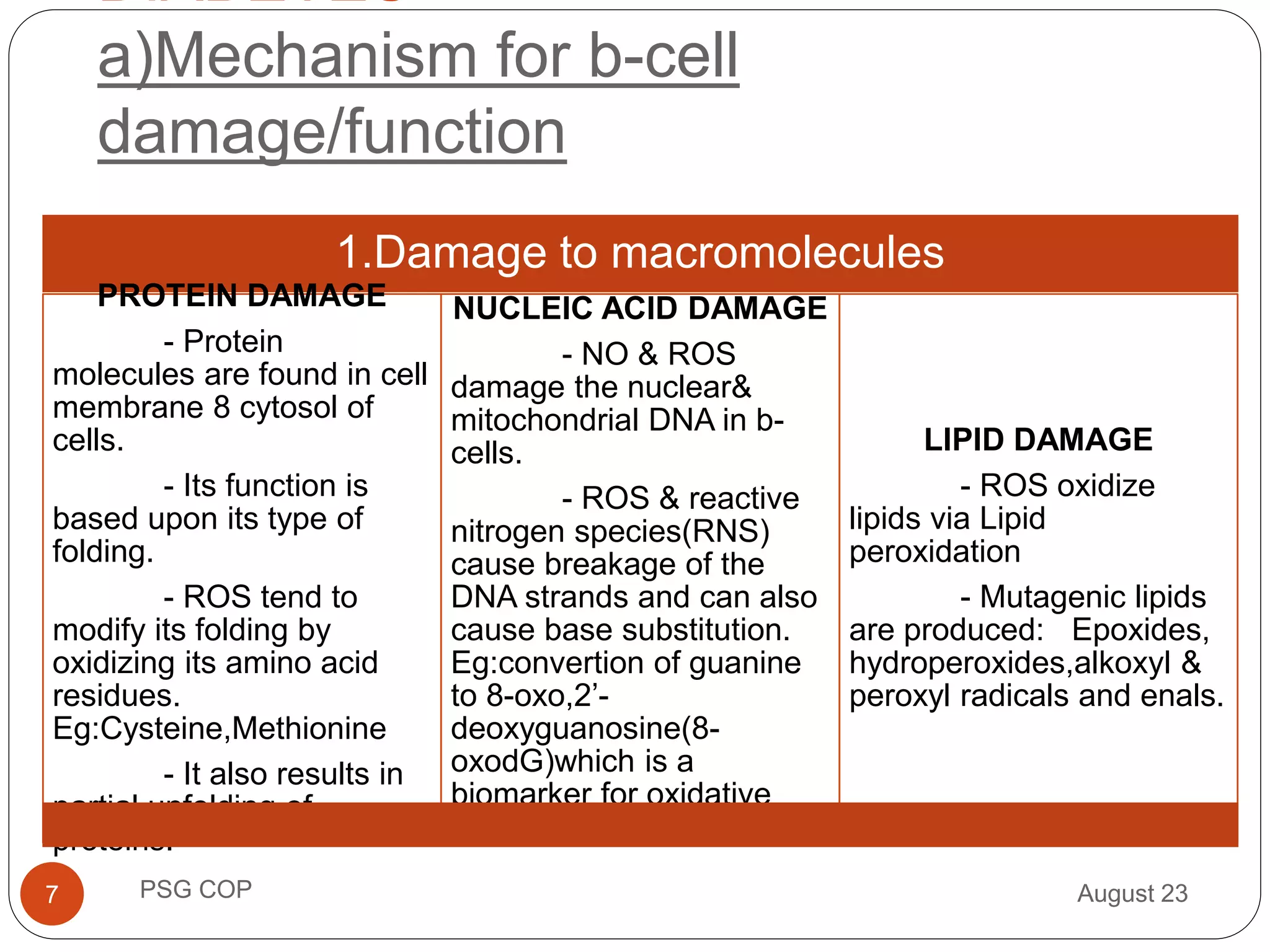 ROLE OF FREE RADICALS IN DIABETES.pptx