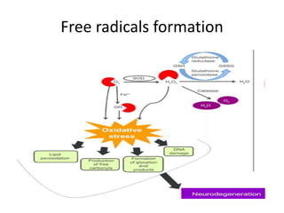 ROLE OF FREE RADICALS IN NEURODEGENERATIVE DISEASES ppt (2) (2).pptx
