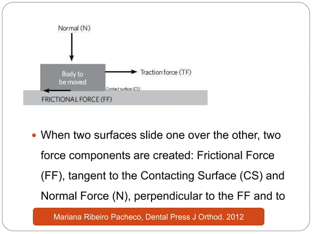 Role of friction in sliding mechanics | PPTX