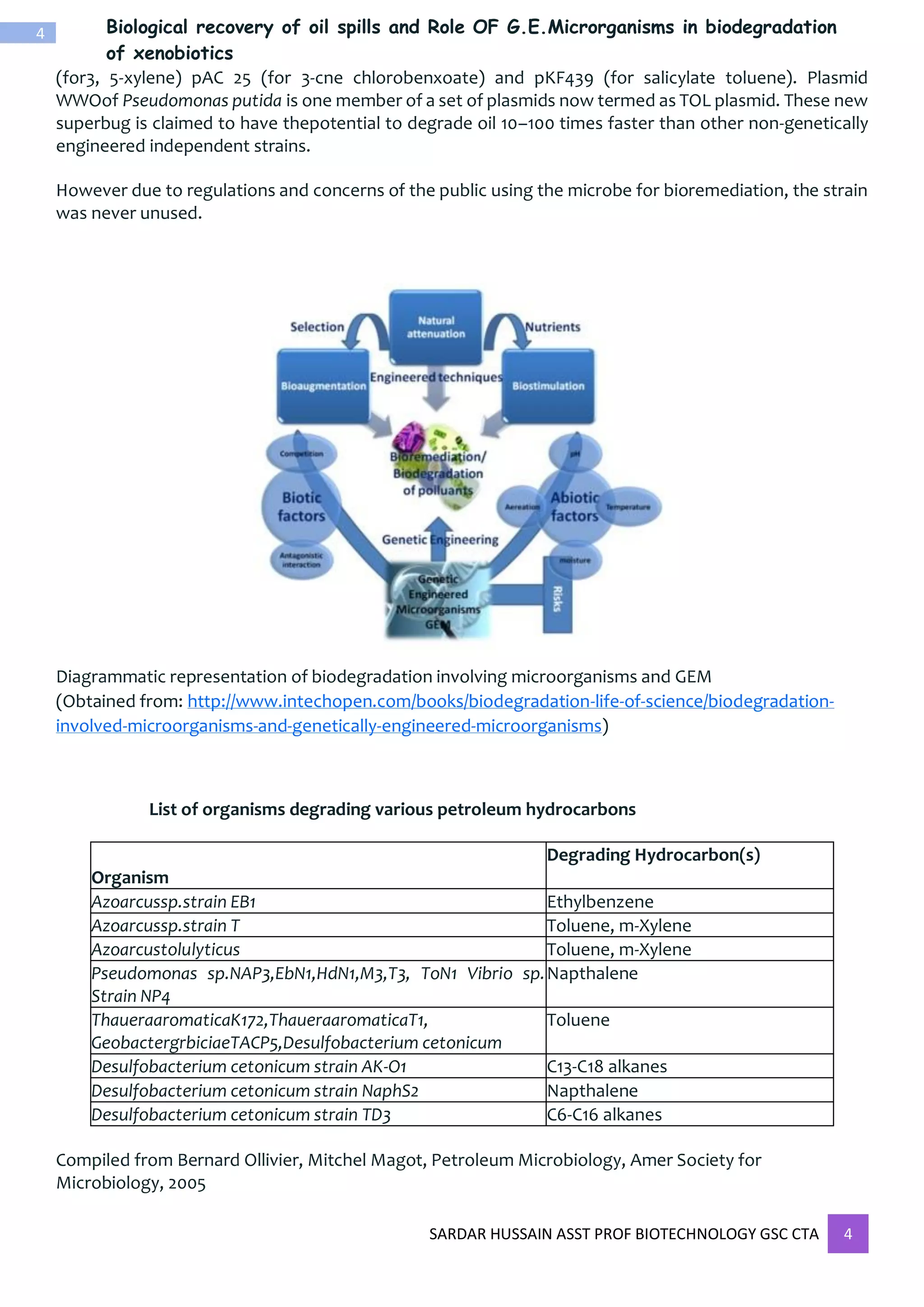 Role of genetically engineered microorganisms in biodegradation | PDF