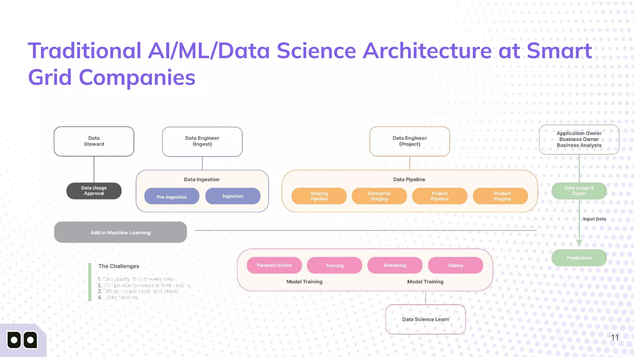 Role of Generative AI in Utilities | PDF